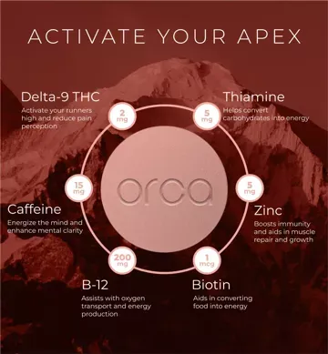 ORCA Energy | THC Pills for Energy & Focus | Hometown Hero